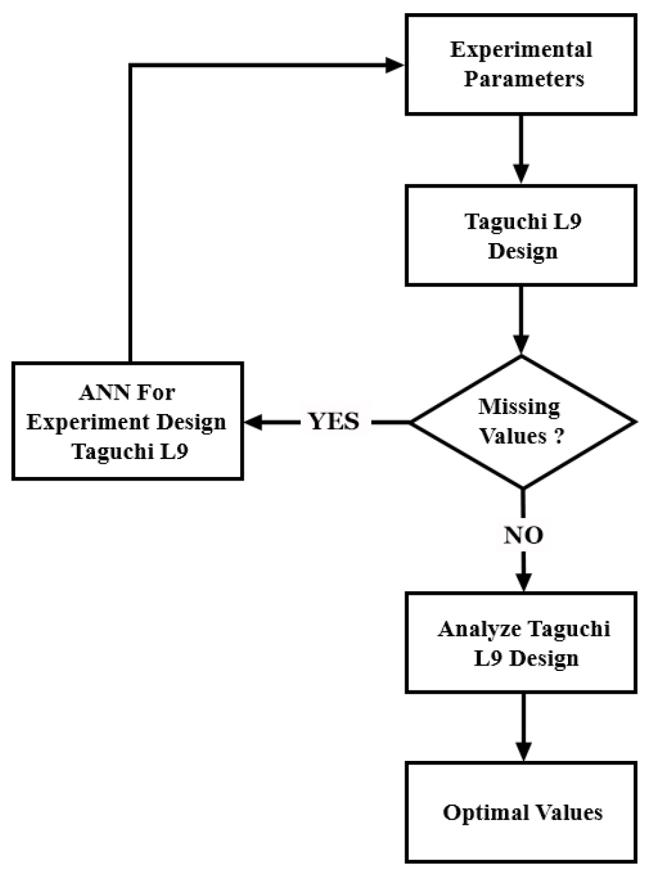 Integrated approach of ANN and Taguchi algorithms for soils swelling ...